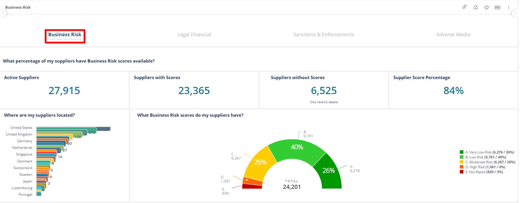 Business Risk Powered by Creditsafe | Connect | Clients