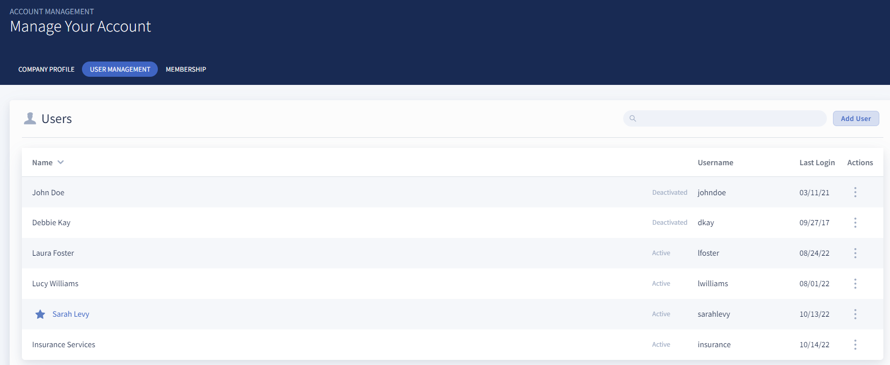 User Management | Connect | Supplier