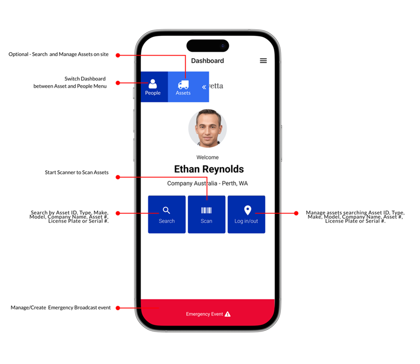 Onsite Mobile By Avetta | Workforce Management | Client Admin