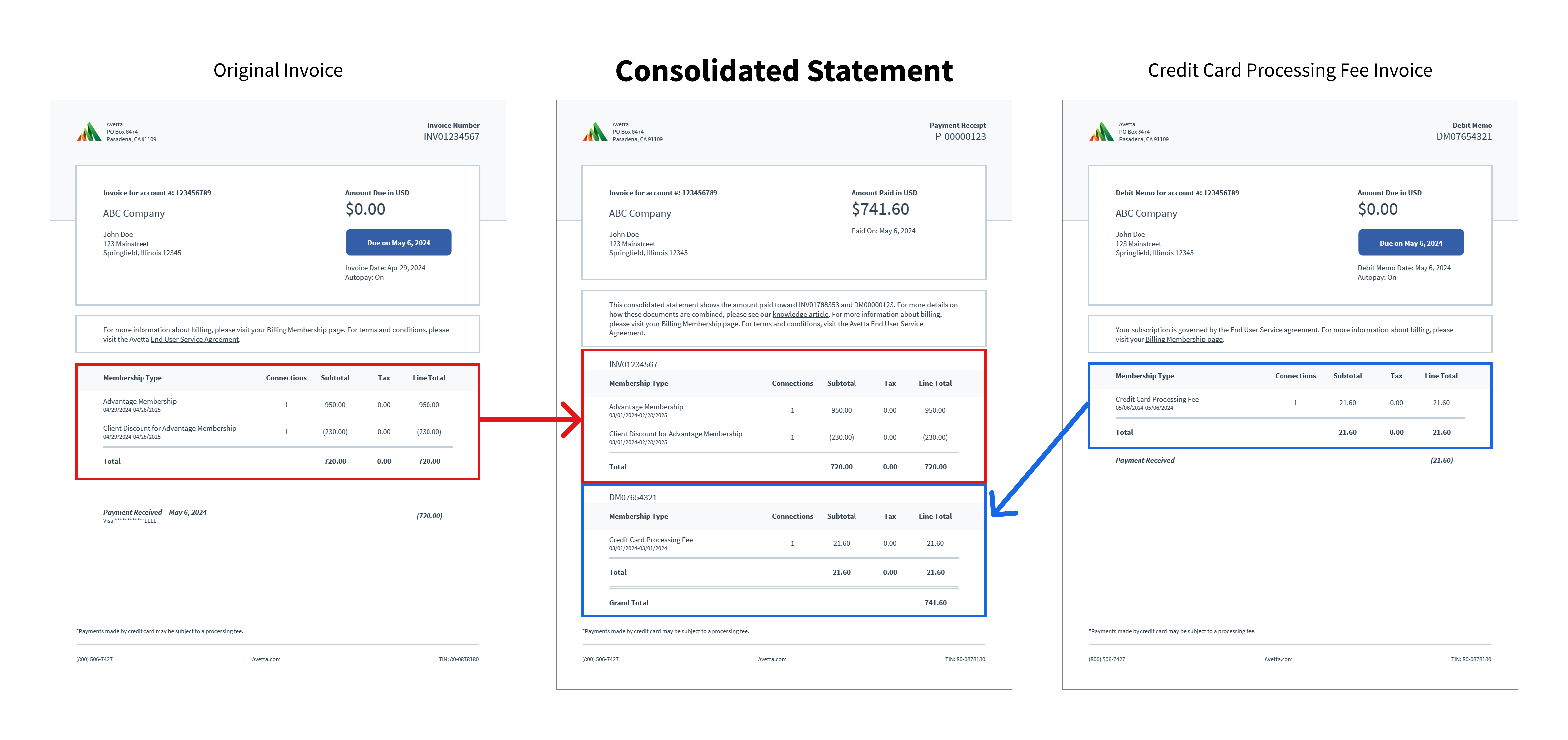 Understanding Consolidated Billing Statements